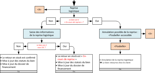 Généralités et Théorie
